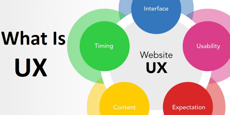 What is UX Design? Overview Dimensions and Elements - Osman Assem