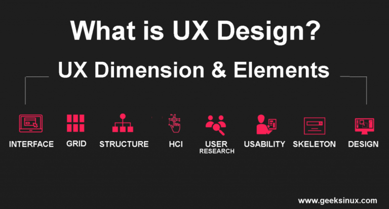 What is UX Design? Overview Dimensions and Elements - Osman Assem ...