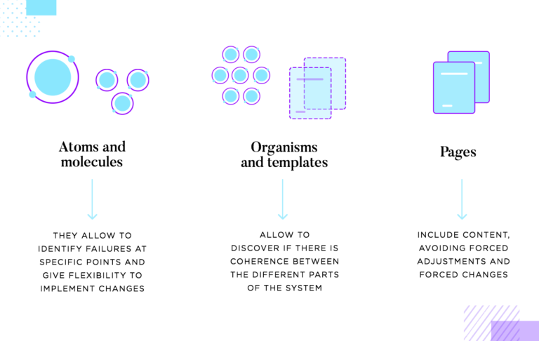 The guide to Atomic Design - Osman Assem